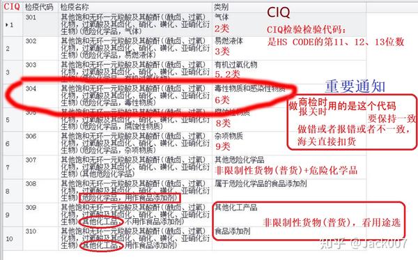 危险品货代带你了解CIQ检验检疫代码 - 知乎