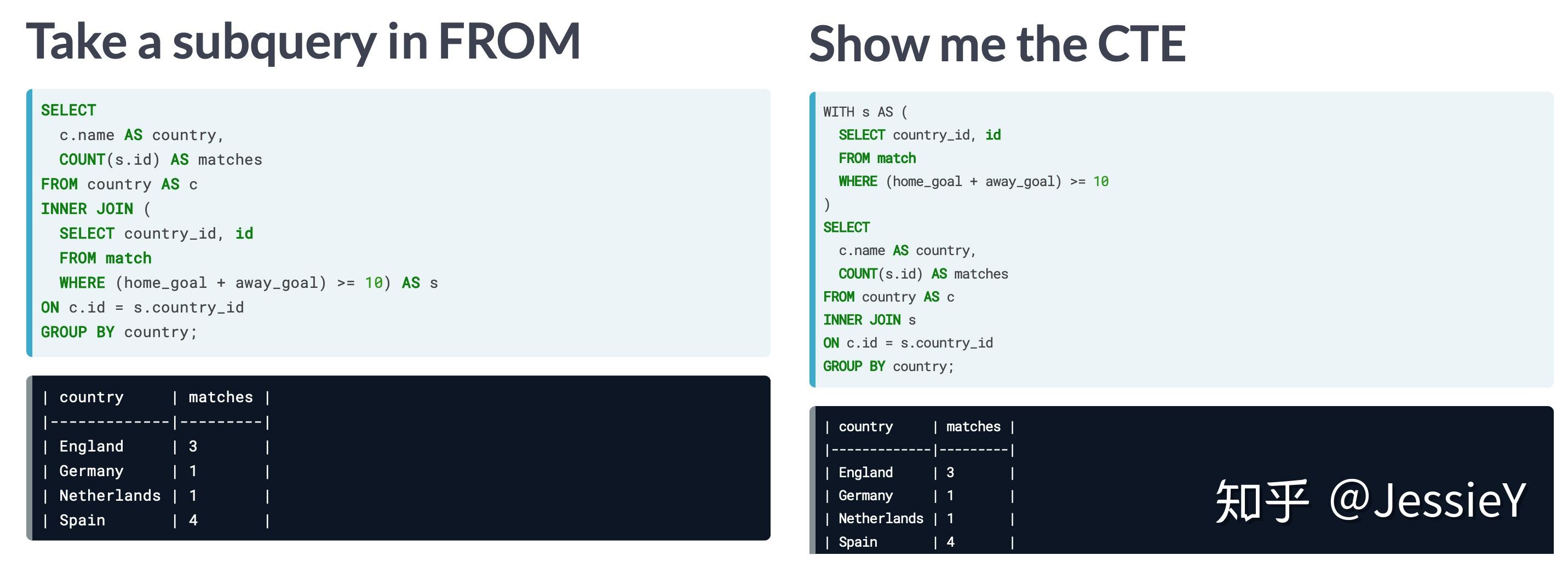 SQL学习笔记 - CTE通用表表达式和WITH用法 - 知乎