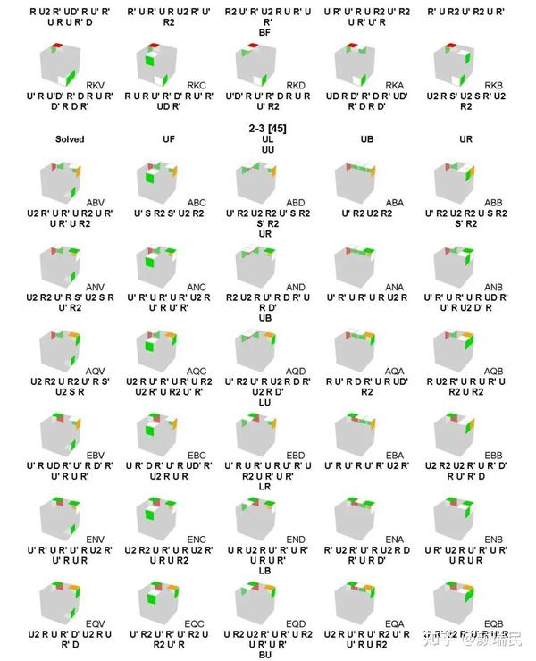 三阶魔方全新速拧方法：Mehta简介和Mehta-TDR教程 - 知乎