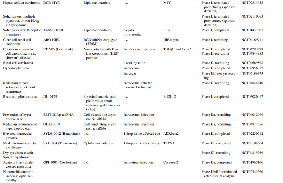 治疗性siRNA：最新进展和未来前景 - 知乎