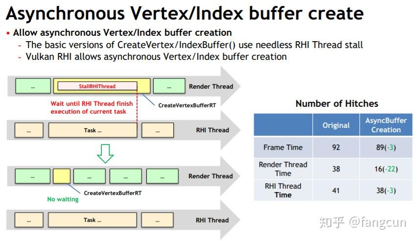 堡垒之夜的移动端优化实践(Vulkan与OpenGL ES) - 知乎