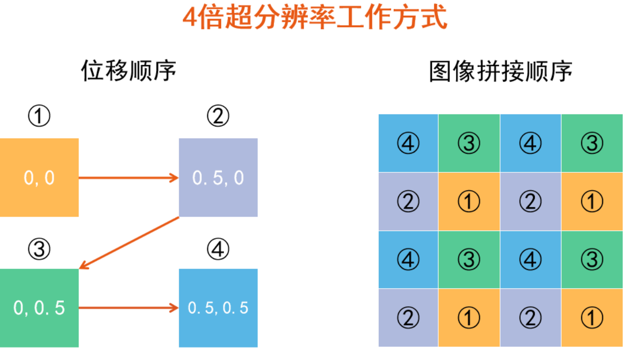 埃科光电TTS604MCXP-6M/C——超分辨率像素位移相机探索之路 - 知乎