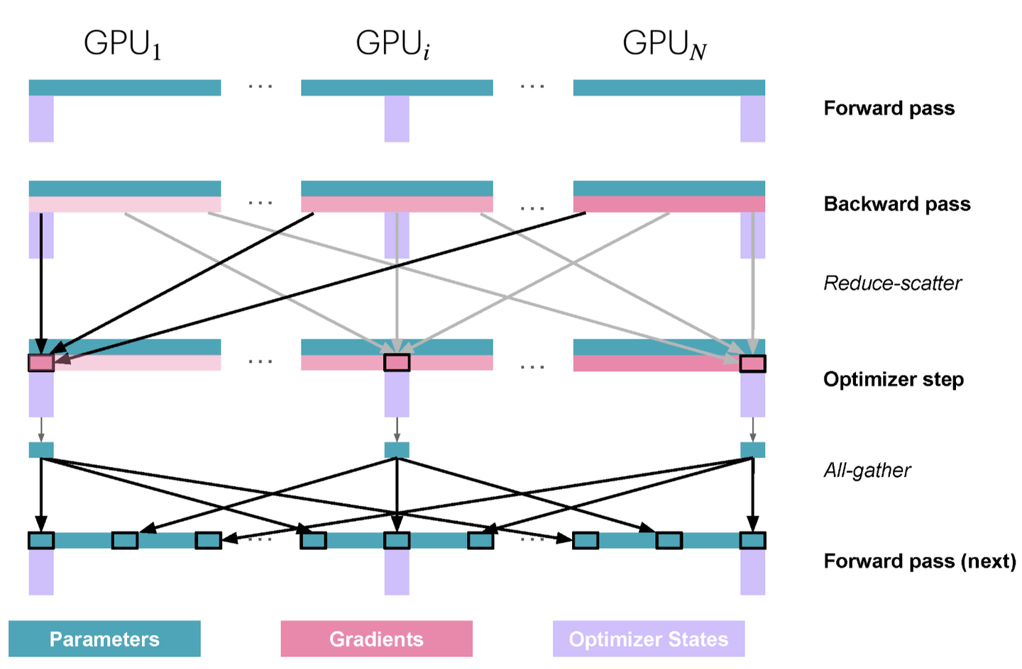 万字详解《超大规模操作手册：在 GPU 集群上训练 》Part1(基础概念,DP,TP) - 知乎