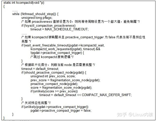 超详细！Linux内核内存规整详解 - 知乎