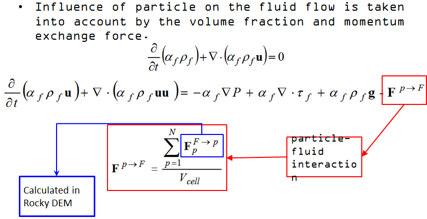 Rocky DEM与ANSYS Fluent联合仿真 - 知乎