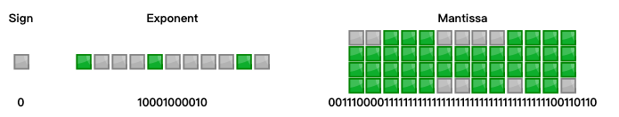 [Javascript] JS 中 number 的常见问题及原因 - 知乎