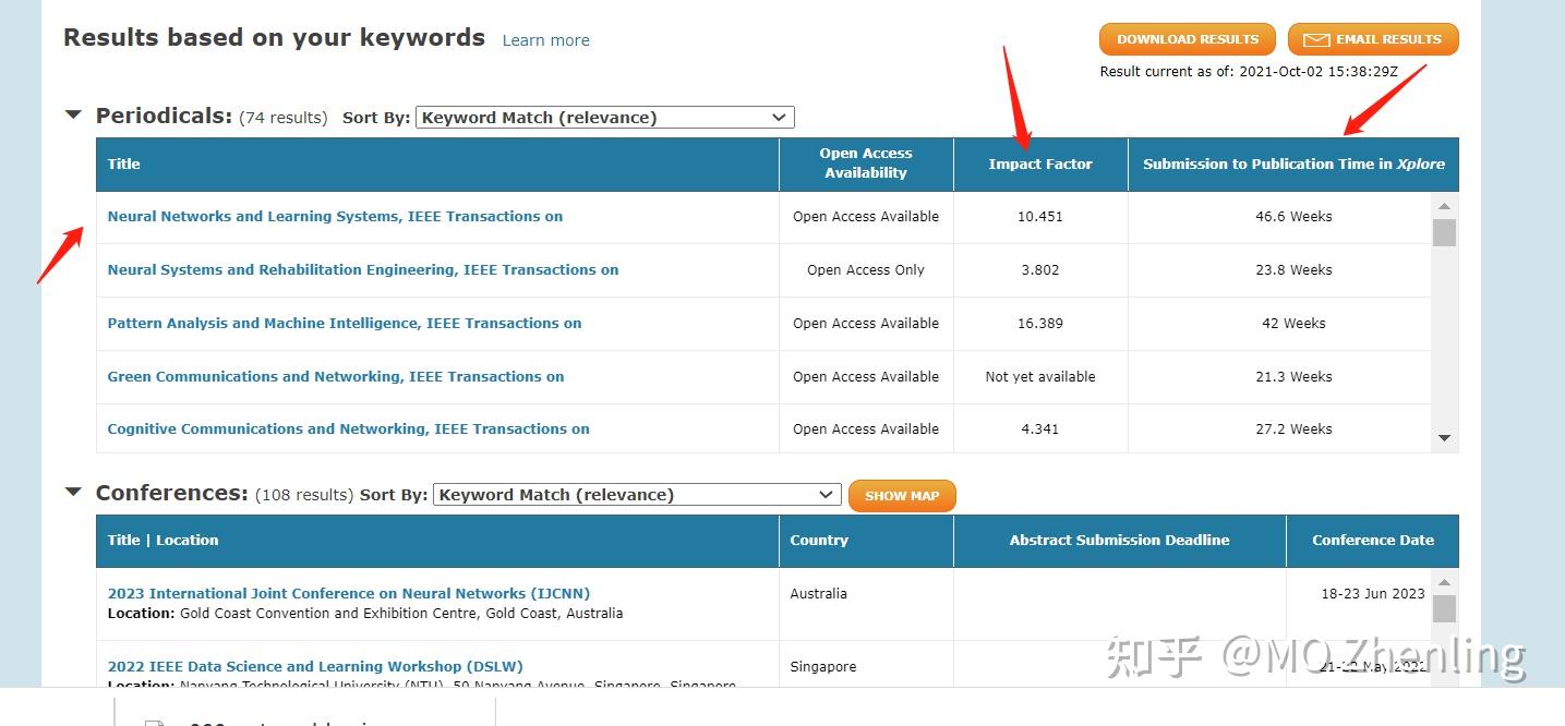 利用IEEE publication recommender 寻找目标期刊 - 知乎