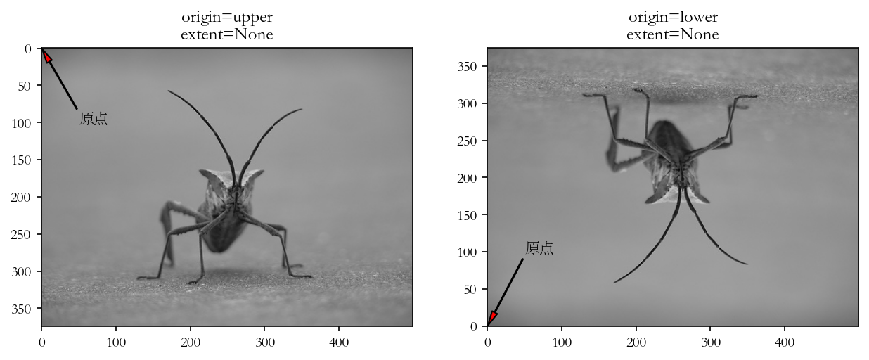 Matplotlib进阶教程（2.7）imshow 的 origin 与 extent 参数 - 知乎