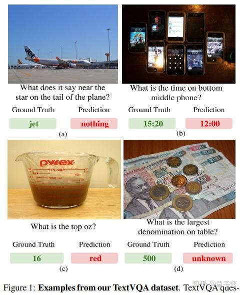 视觉问答（VQA）顶会论文及常用数据集汇总，CV、NLP交叉领域必看，附源代码 - 知乎