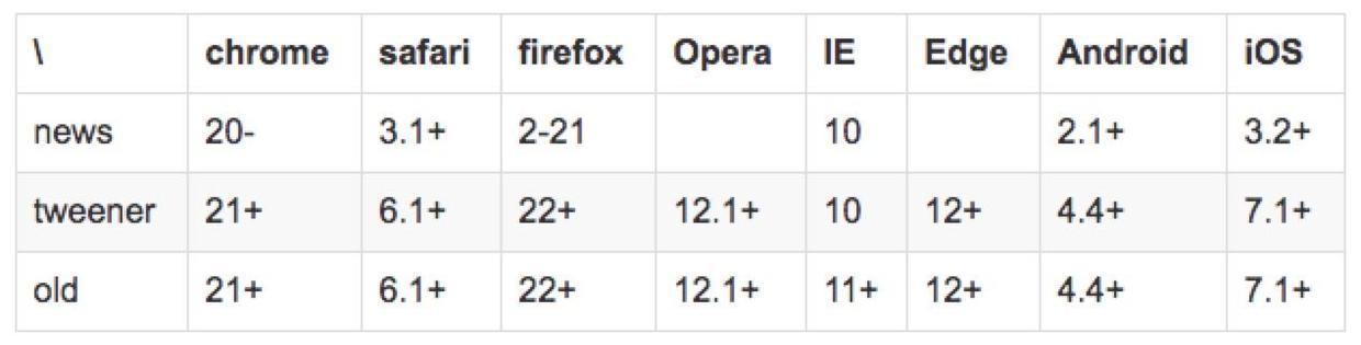 最全～Grid vs Flex - 知乎