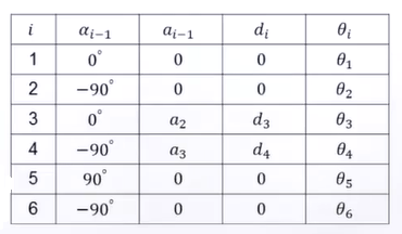 机器人学——学习笔记8(DH表达法总结) - 知乎