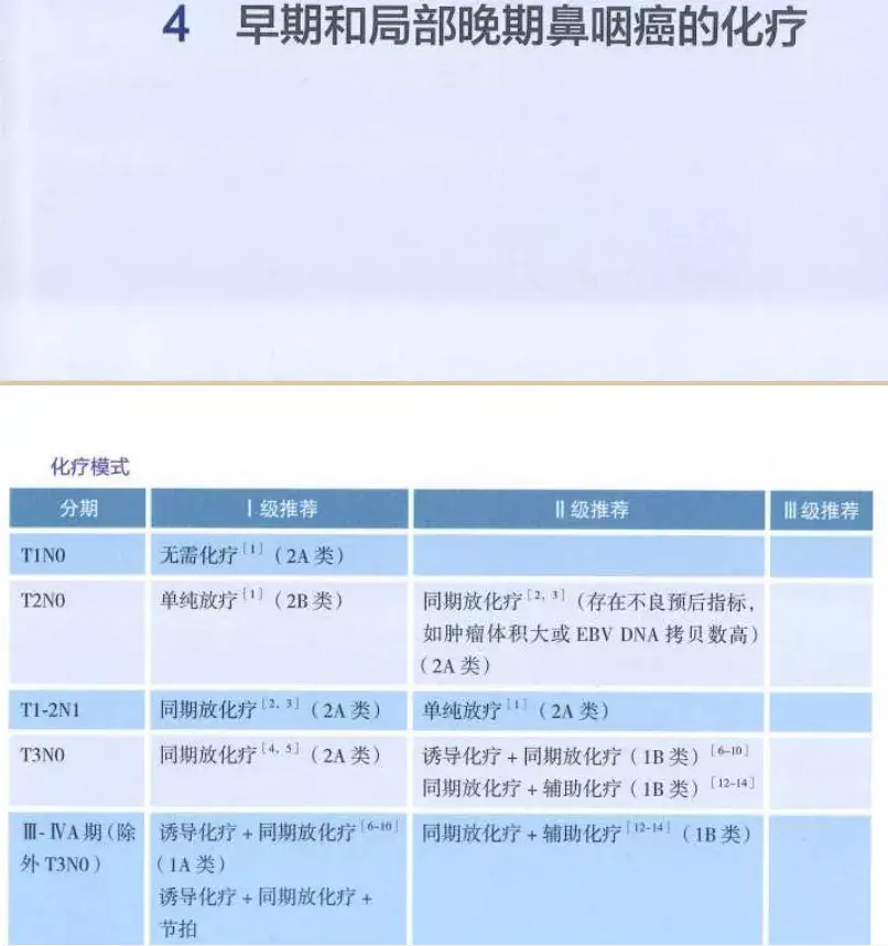 2021CSCO指南 | 涉及24大癌肿临床诊疗指南及6大肿瘤治疗常见并发症治疗指导 - 知乎