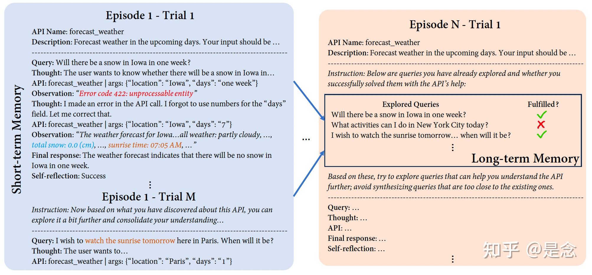 2024年大模型Agent tuning关键技术Fireact, Agent-FLAN, AgentOhana, Agent LUMOS ...