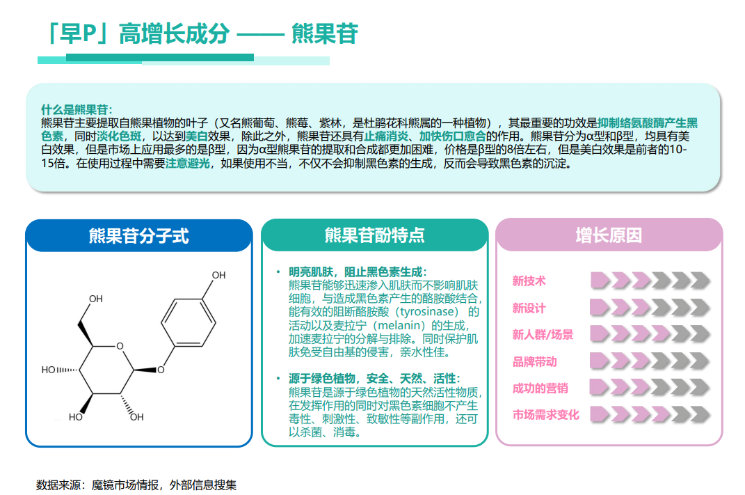 【趋势】《2023Q1消费新潜力白皮书》发布 养肝/护肝类增速达547.1% - 知乎