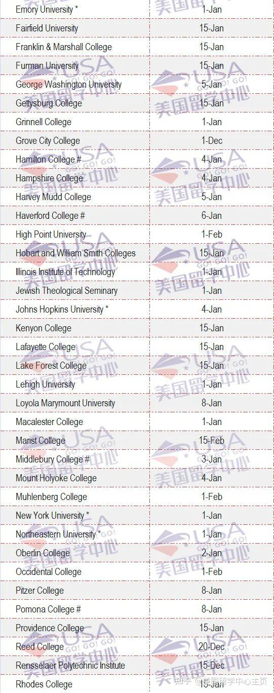 美本 | 美国大学ED2申请截止时间！ - 知乎