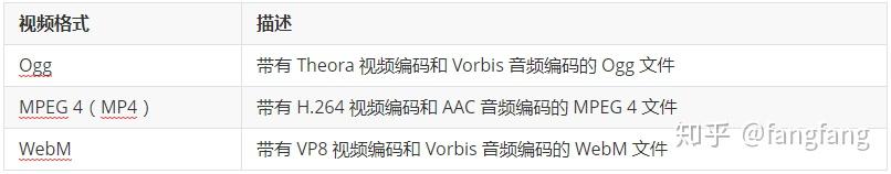 HTML5 向网页嵌入视频和音频 - 知乎