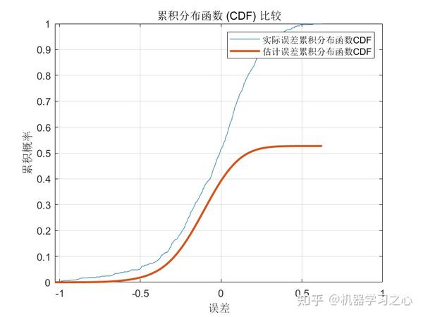 区间预测 Matlab实现cnn Lstm Kde的卷积长短期神经网络结合核密度估计多变量时序区间预测 知乎