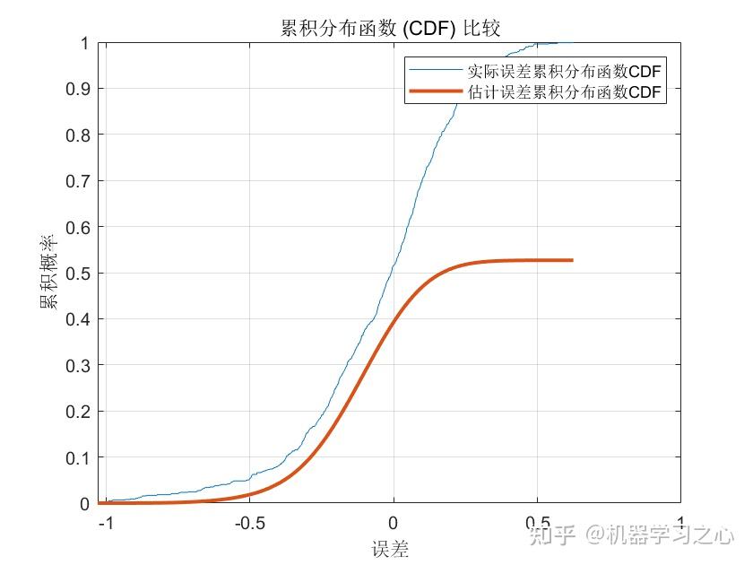 区间预测 Matlab实现cnn Lstm Kde的卷积长短期神经网络结合核密度估计多变量时序区间预测 知乎