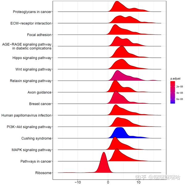 RNA-seq入门实战（七）：GSEA——基因集富集分析 - 知乎