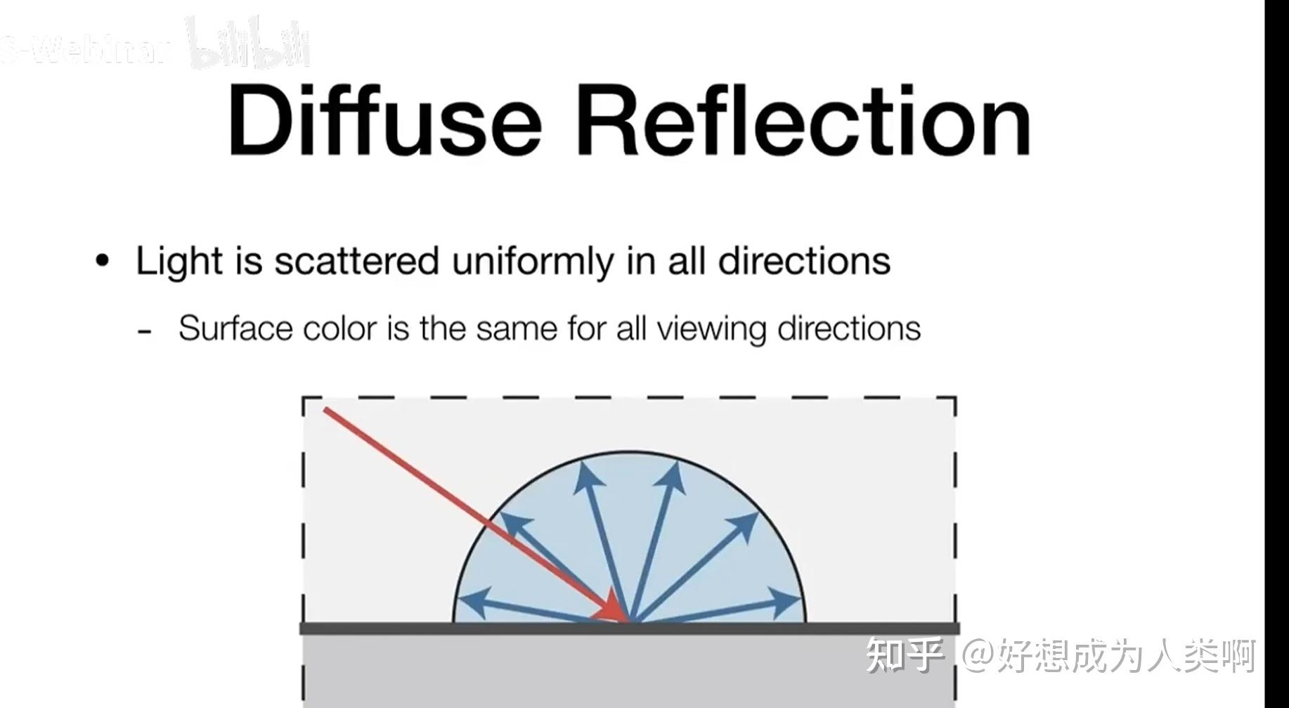Games101——7 Shading - 知乎