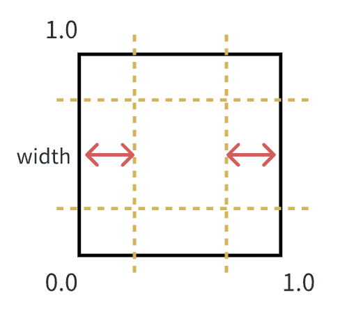 【UnityShader】无限网格（Infinite Grid ）（14） - 知乎
