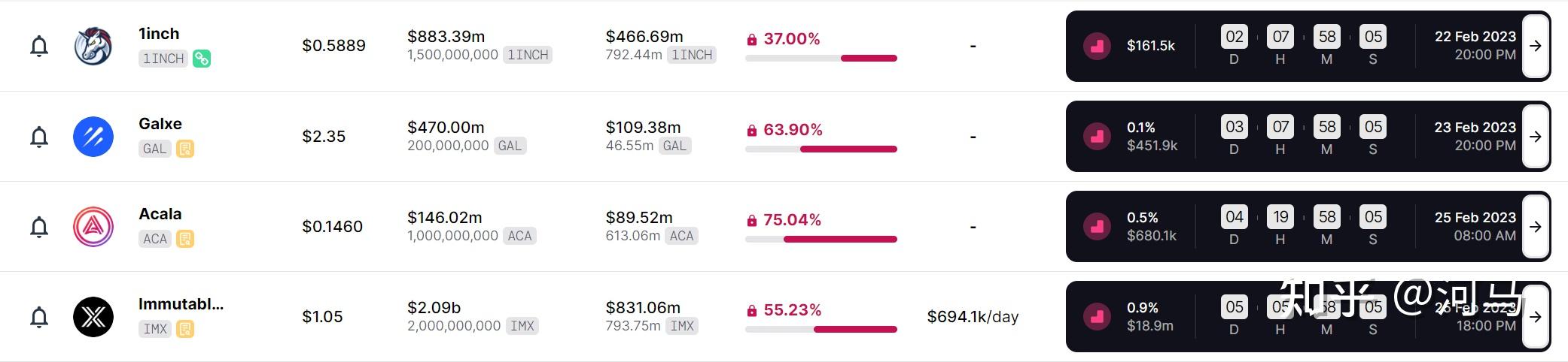 行情资讯 - 知乎