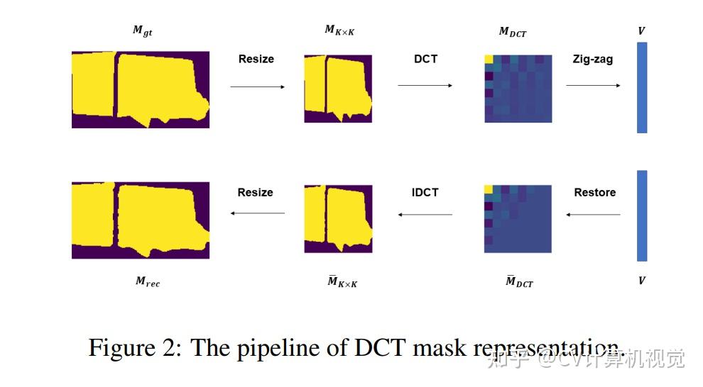 9篇带有开源代码的实例分割论文 - 知乎