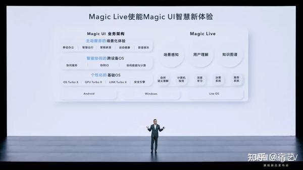 Magic UI 6.0背后的荣耀野心：与iOS鸿蒙三分天下 - 知乎