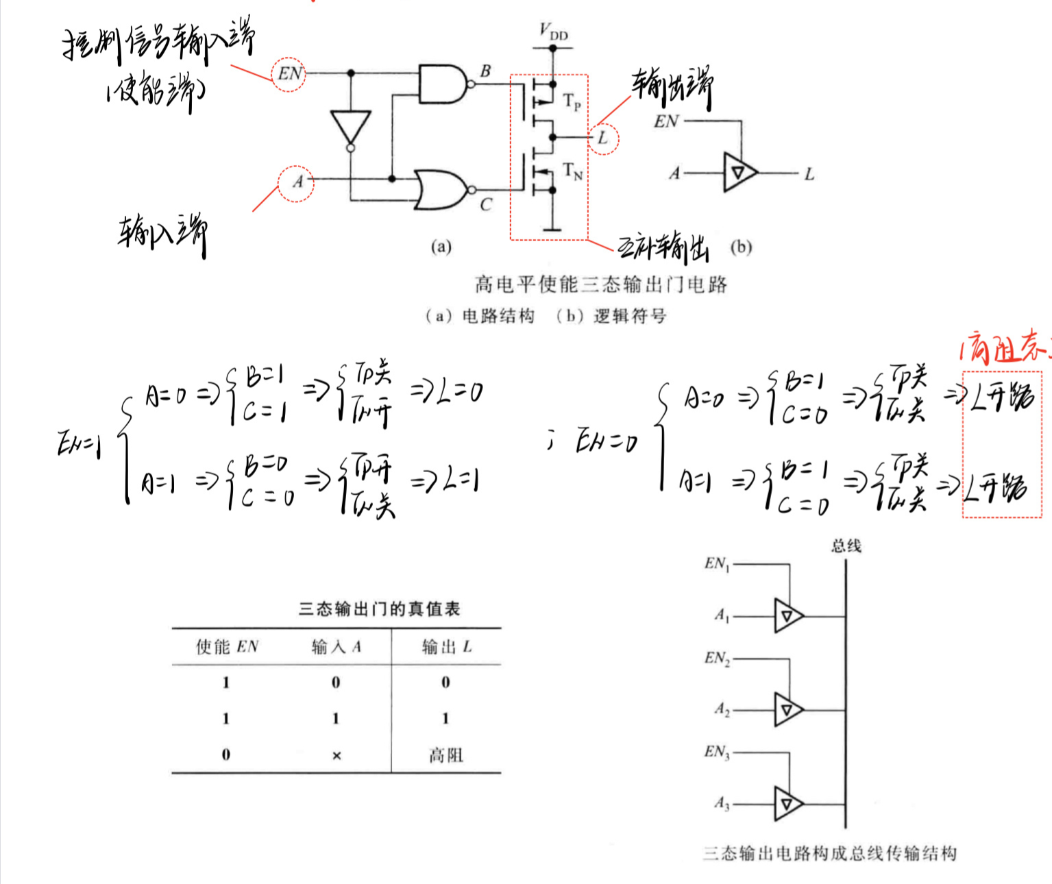 专题2 5：数据分配器 知乎