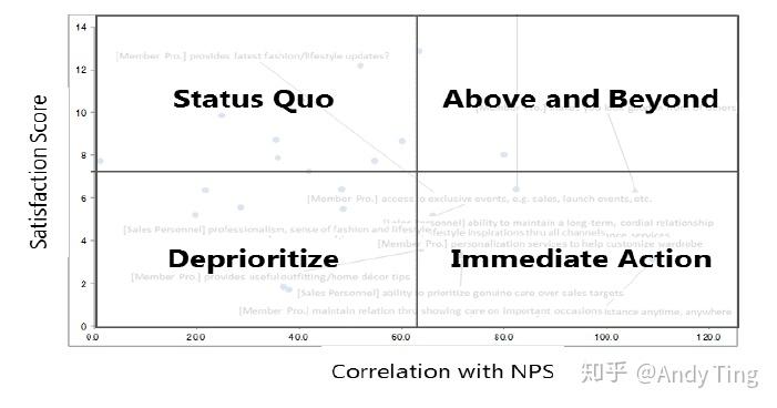 NPS是什么？怎么用？完整NPS介绍和应用案例 - 知乎