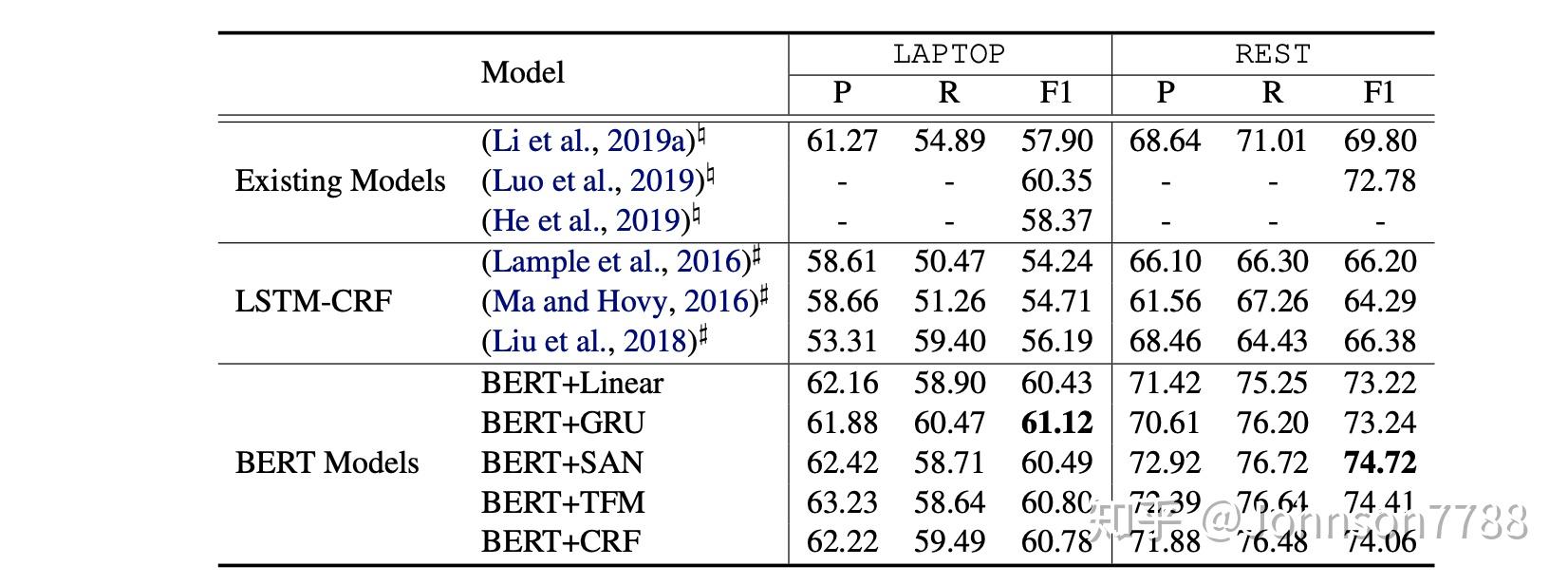 利用BERT进行端到端aspect-based的情感分析(2019年10） - 知乎