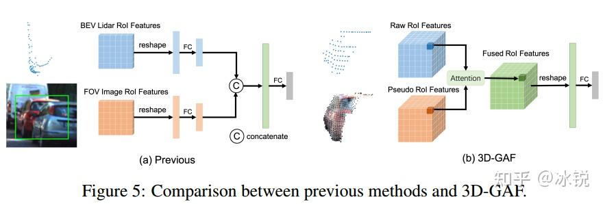 论文阅读 SFD: Toward High Quality 3D Detection With Depth Completion - 知乎