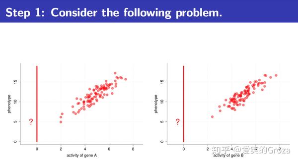 一个Causality入门篇 - 知乎