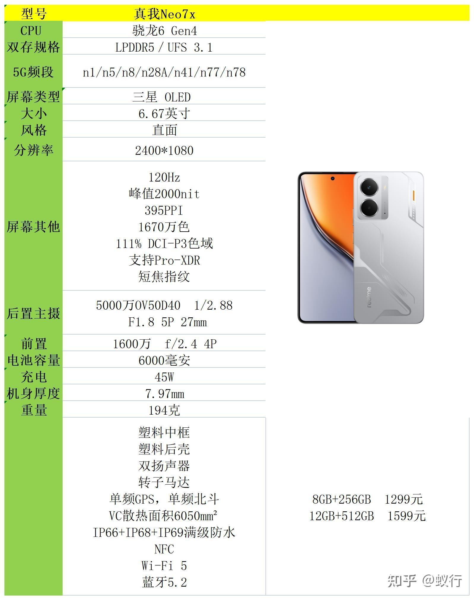 2025年4月，买真我neo7x是否合适？ - 知乎