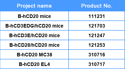 老将再掀新浪潮，CD20靶点火力全开 - 知乎