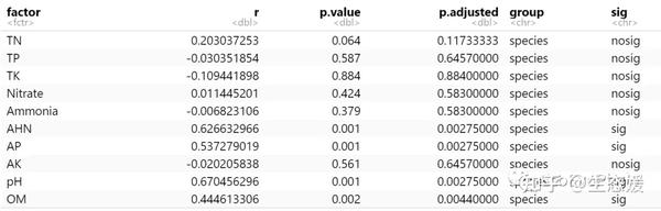 R统计绘图-RDA分析、Mantel检验及绘图 - 知乎