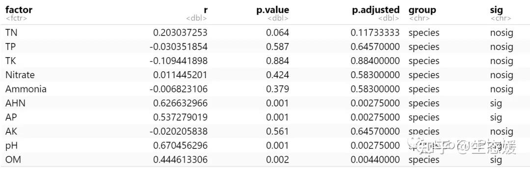 R统计绘图-RDA分析、Mantel检验及绘图 - 知乎
