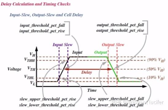 时序分析之STA(1) - 知乎