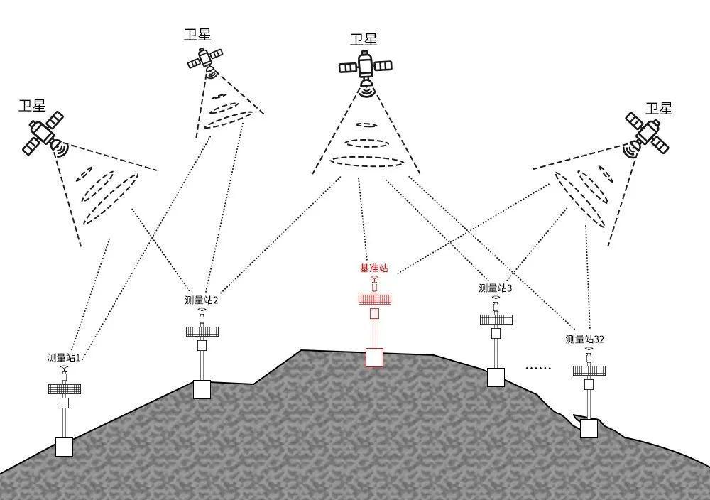 一站式GNSS位移监测系统 - 知乎