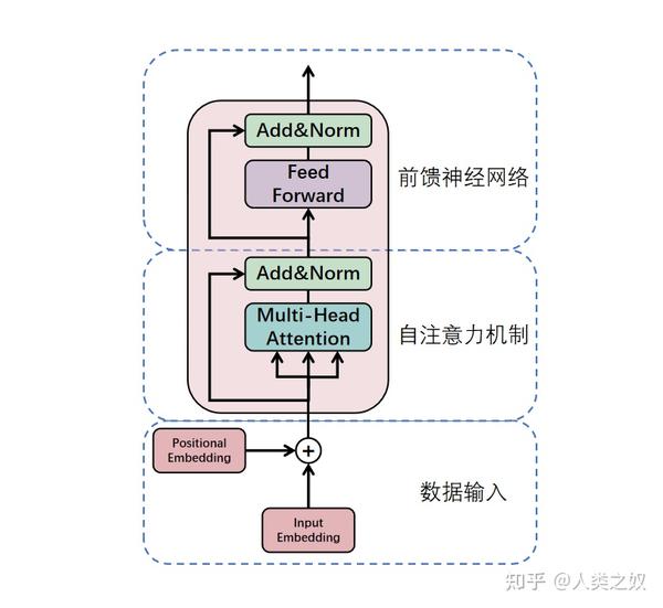 深度学习-Transformer - 知乎
