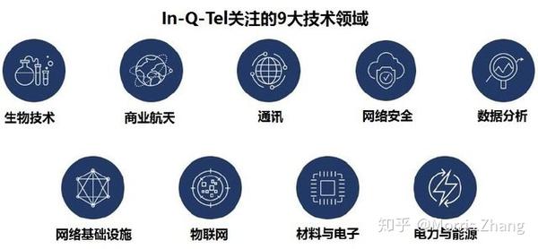 谈谈CIA体外设立的战略投资机构IQT【In-Q-Tel】 - 知乎