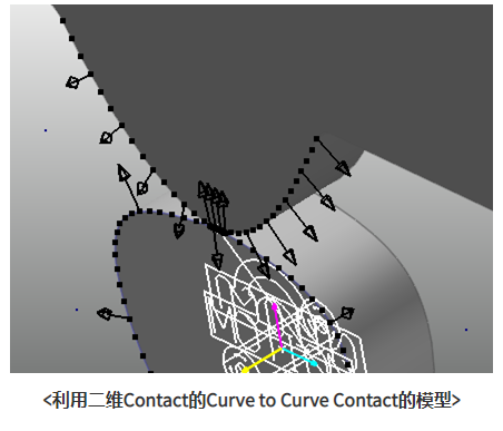 技术小贴士：RecurDyn接触元素（Contact）初级教程 第1弹-2D/3D Contact - 知乎