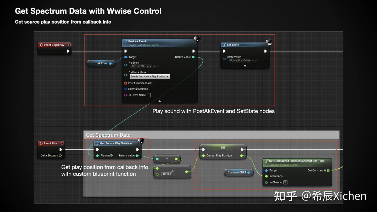 “音频可视化” UE & Wwise 实践案例 - 知乎