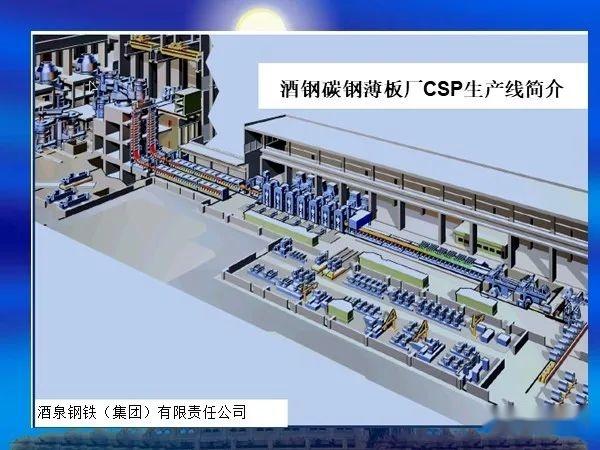 CSP生产线介绍123页幻灯片 - 知乎