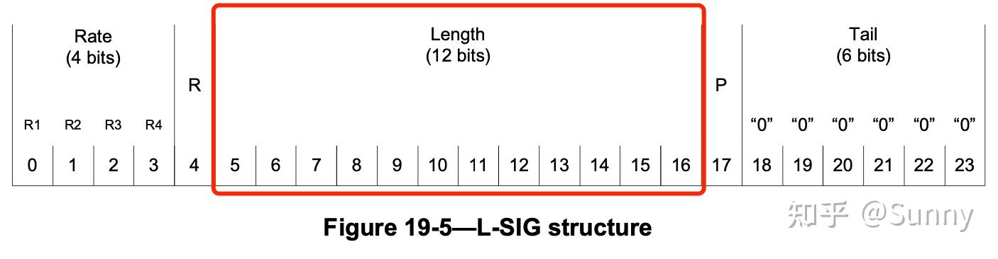 802.11协议专题: Length, APEP_Length以及L_Length三者之间的异同点 - 知乎