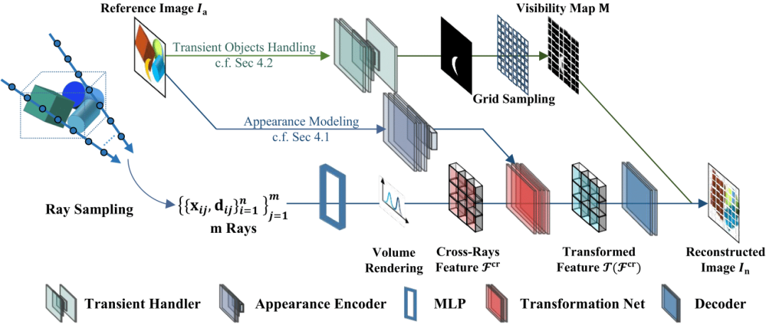 ICCV23 Oral | CR-NeRF：从无约束图像集合中生成新视角的交叉光线神经辐射场 - 知乎
