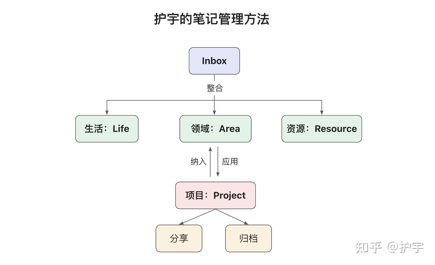 如何打造个人知识管理系统(实战篇) 知乎