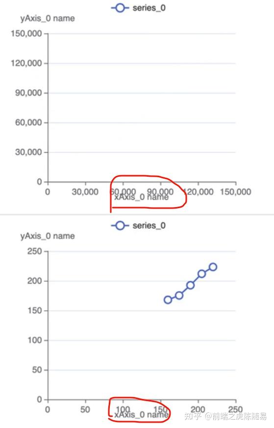 ECharts v6.0发布，新布局，新主题，新功能 - 知乎