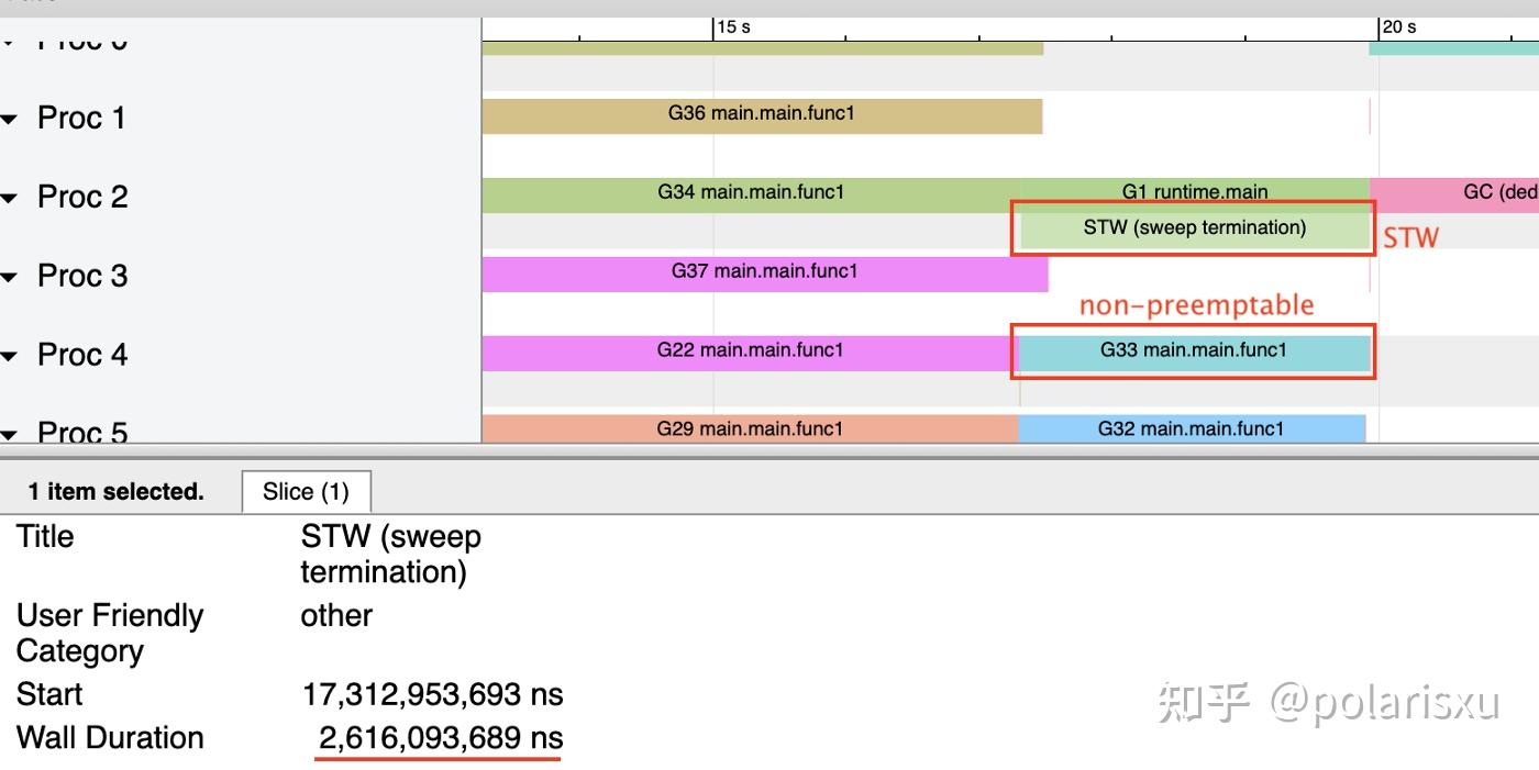 Go 语言如何实现垃圾回收中的 Stop the World (STW) - 知乎