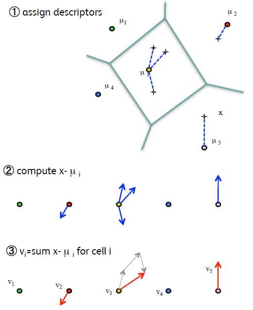 动作识别时序汇合（Temporal Pooling）方法介绍 - 知乎